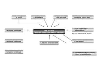 API 653 - Material preparado.ppt