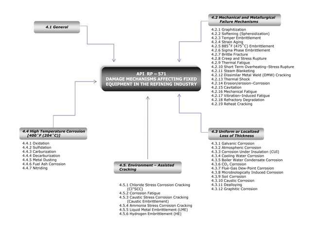 API 653 - Material preparado.ppt | Physics | Science