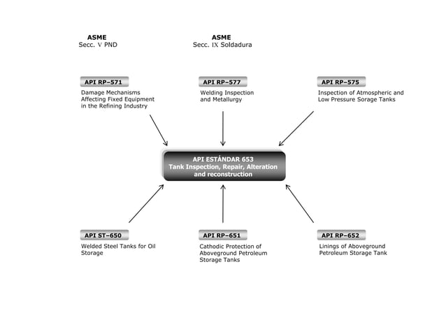 API 653 - Material preparado.ppt | Physics | Science