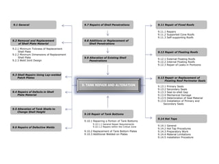 API 653 - Material preparado.ppt
