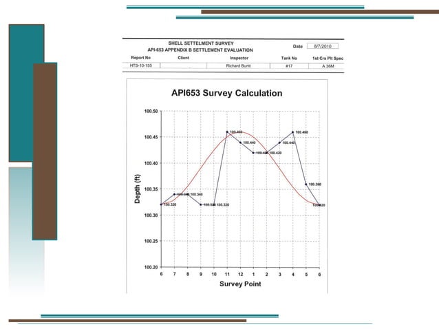 API 653 TANK INSPECTION.pdf | Civil Engineering Industry | Industries