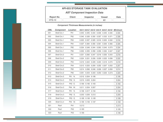 API 653 TANK INSPECTION.pdf | Civil Engineering Industry | Industries