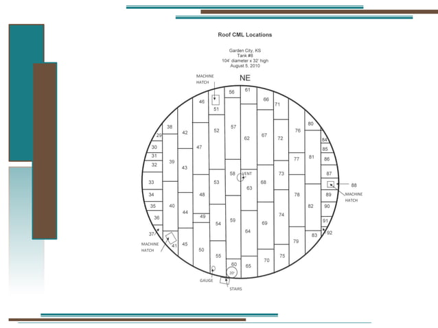 API 653 TANK INSPECTION.pdf | Civil Engineering Industry | Industries