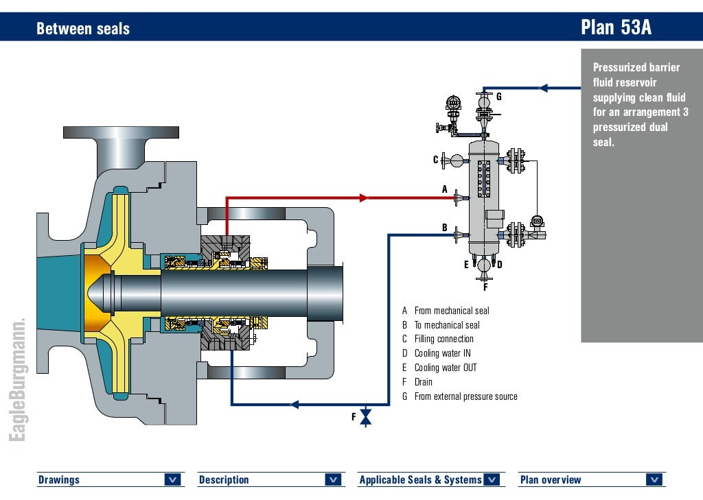 Api 682 4 th edition piping plans