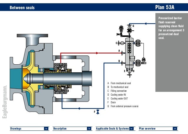 Api 682 4 th edition piping plans