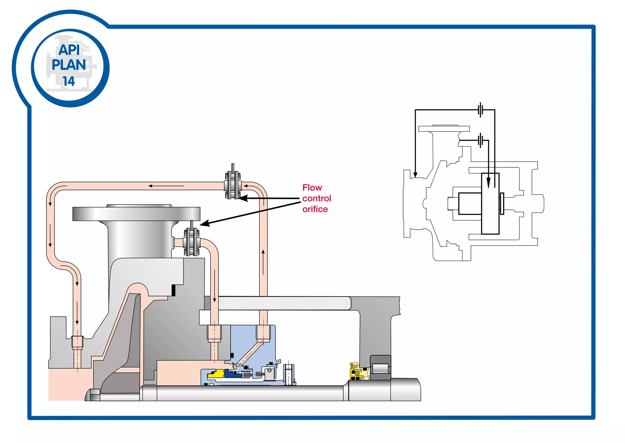 API 682 Seal piping plans.pdf