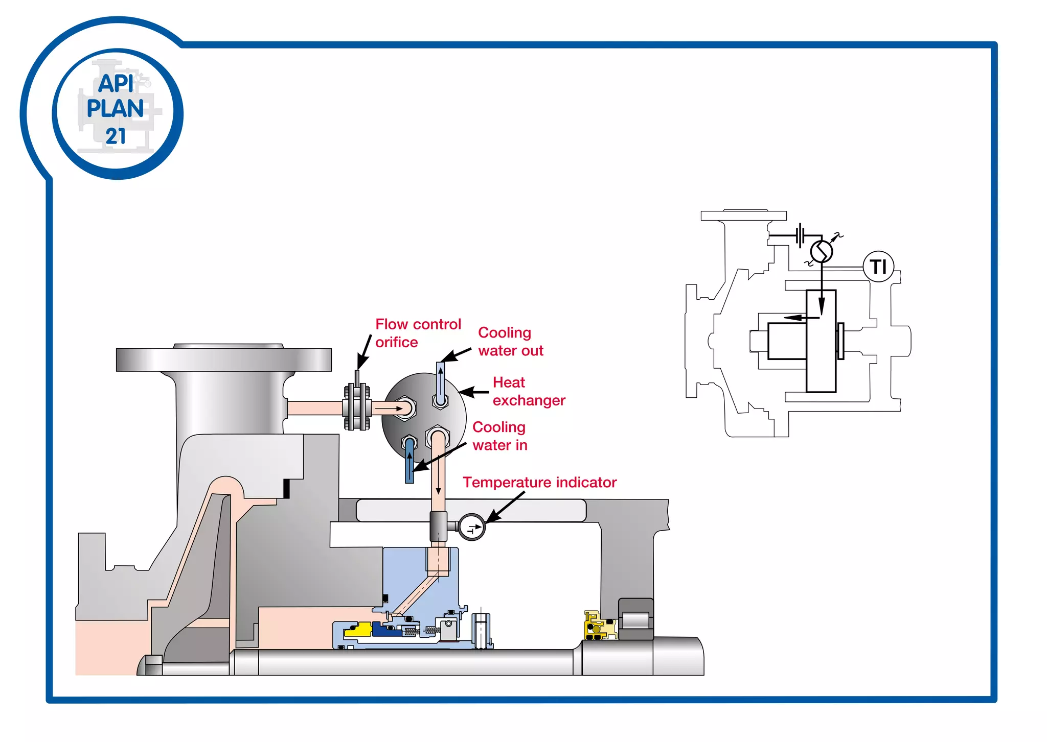 API 682 Seal piping plans.pdf