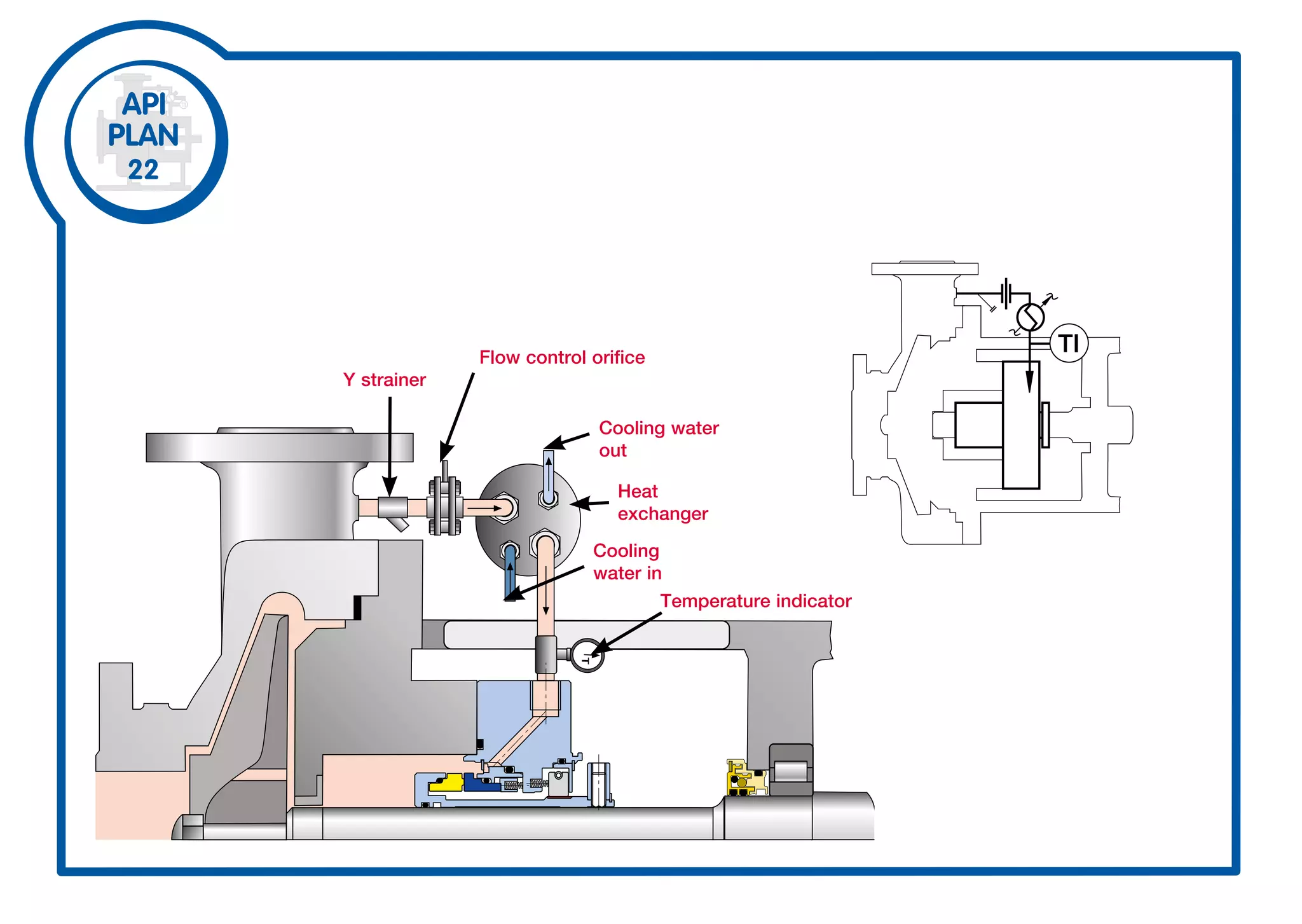 API 682 Seal piping plans.pdf