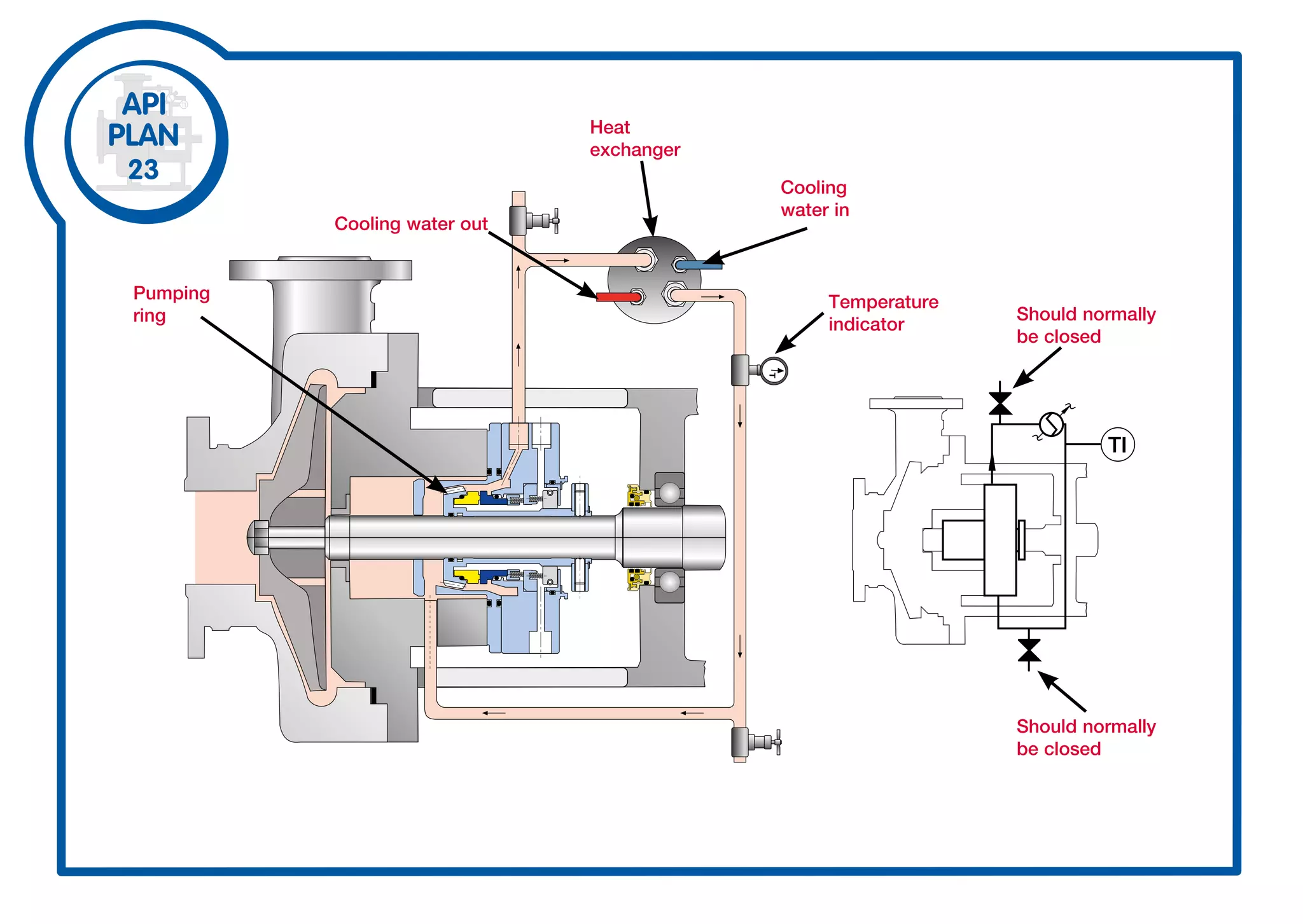 API 682 Seal piping plans.pdf