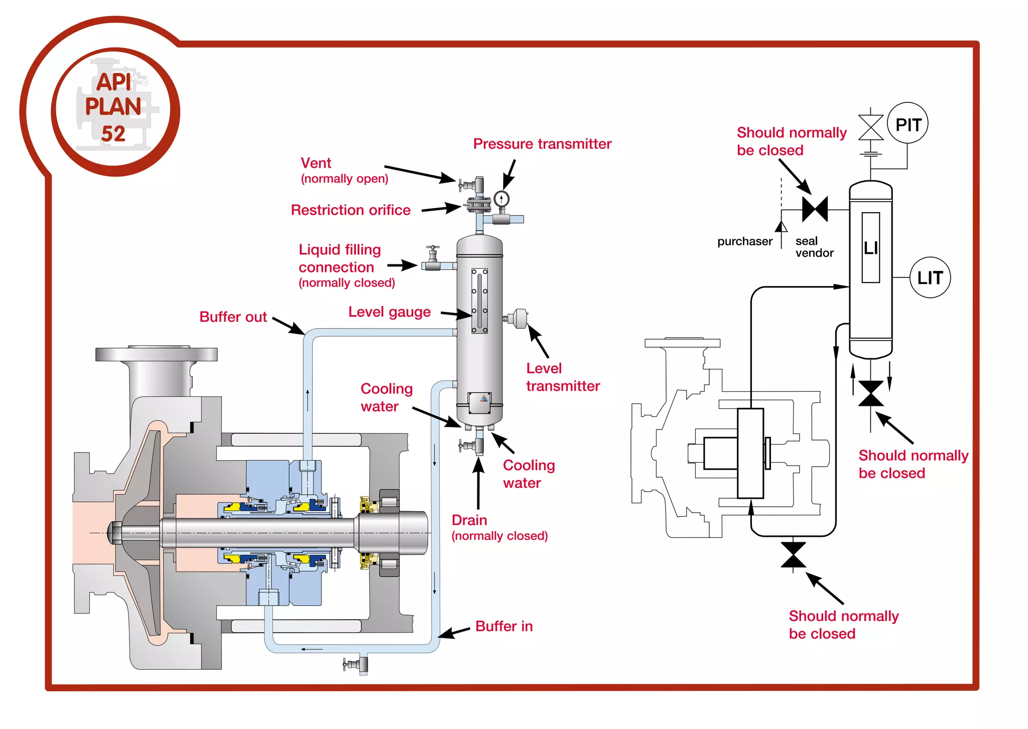 API 682 Seal piping plans.pdf