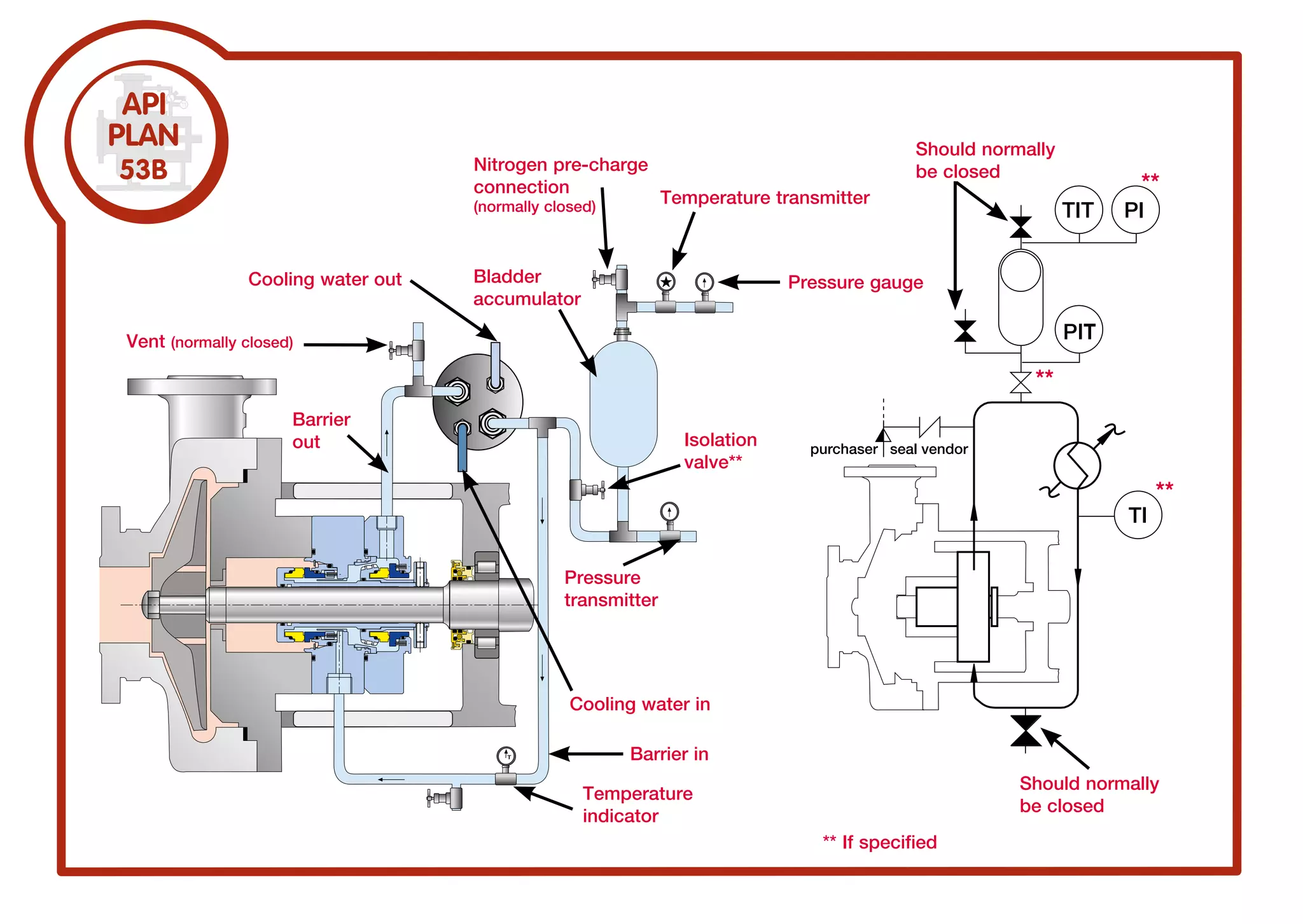 API 682 Seal piping plans.pdf