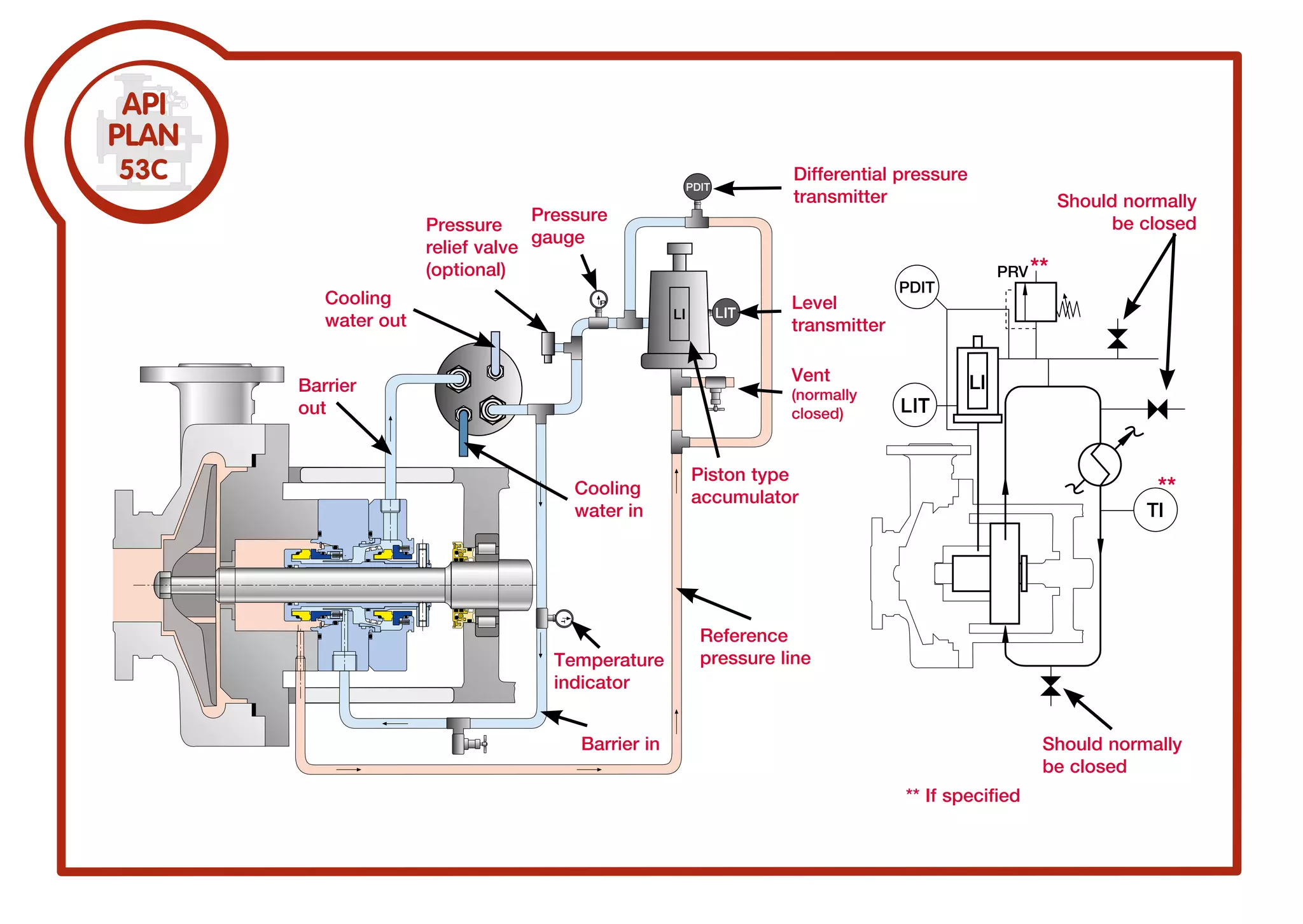 API 682 Seal piping plans.pdf