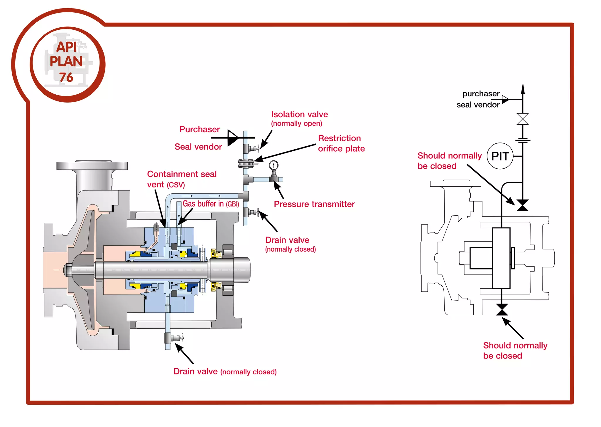 API 682 Seal piping plans.pdf