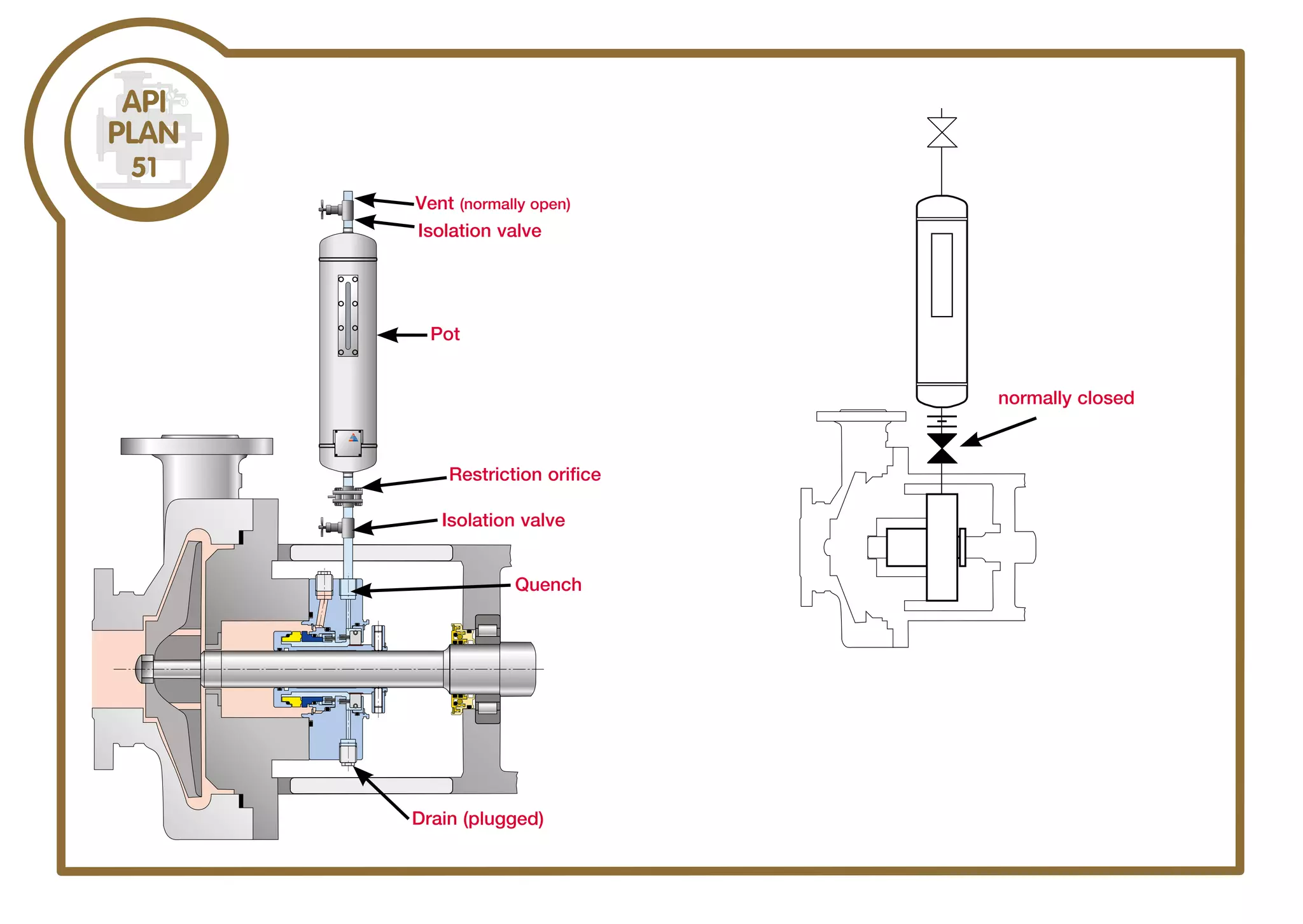 API 682 Seal piping plans.pdf