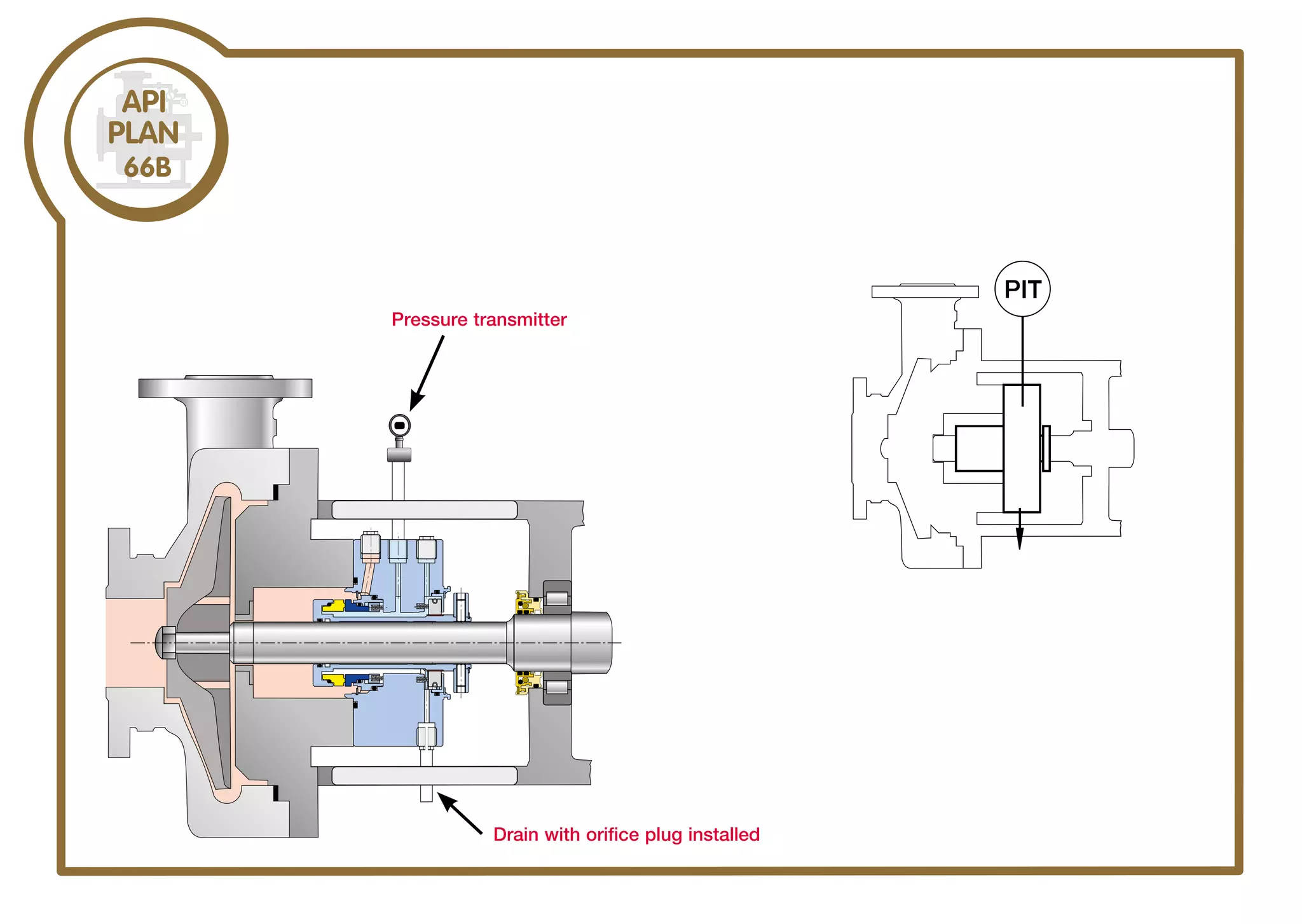API 682 Seal piping plans.pdf