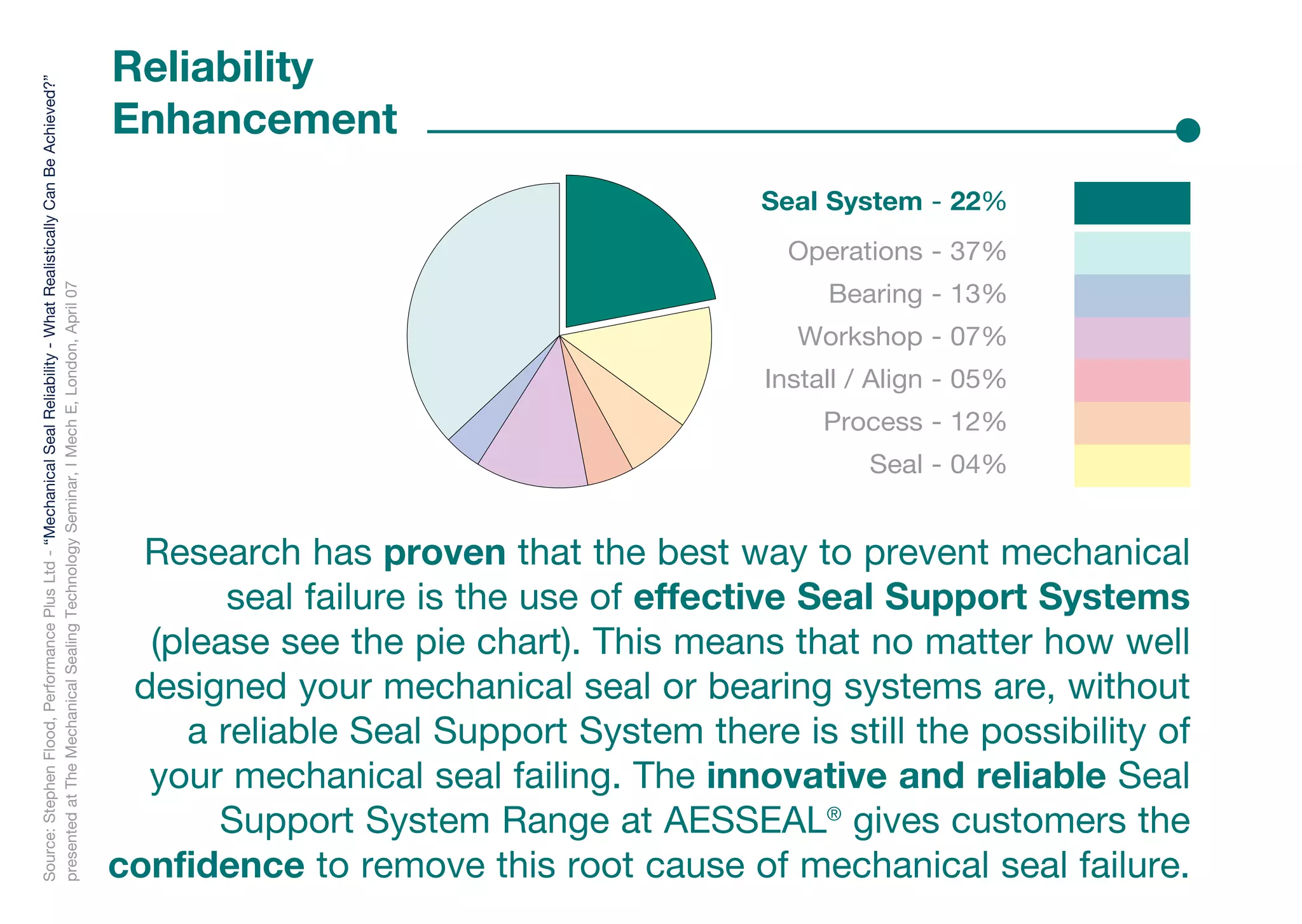 API 682 Seal piping plans.pdf