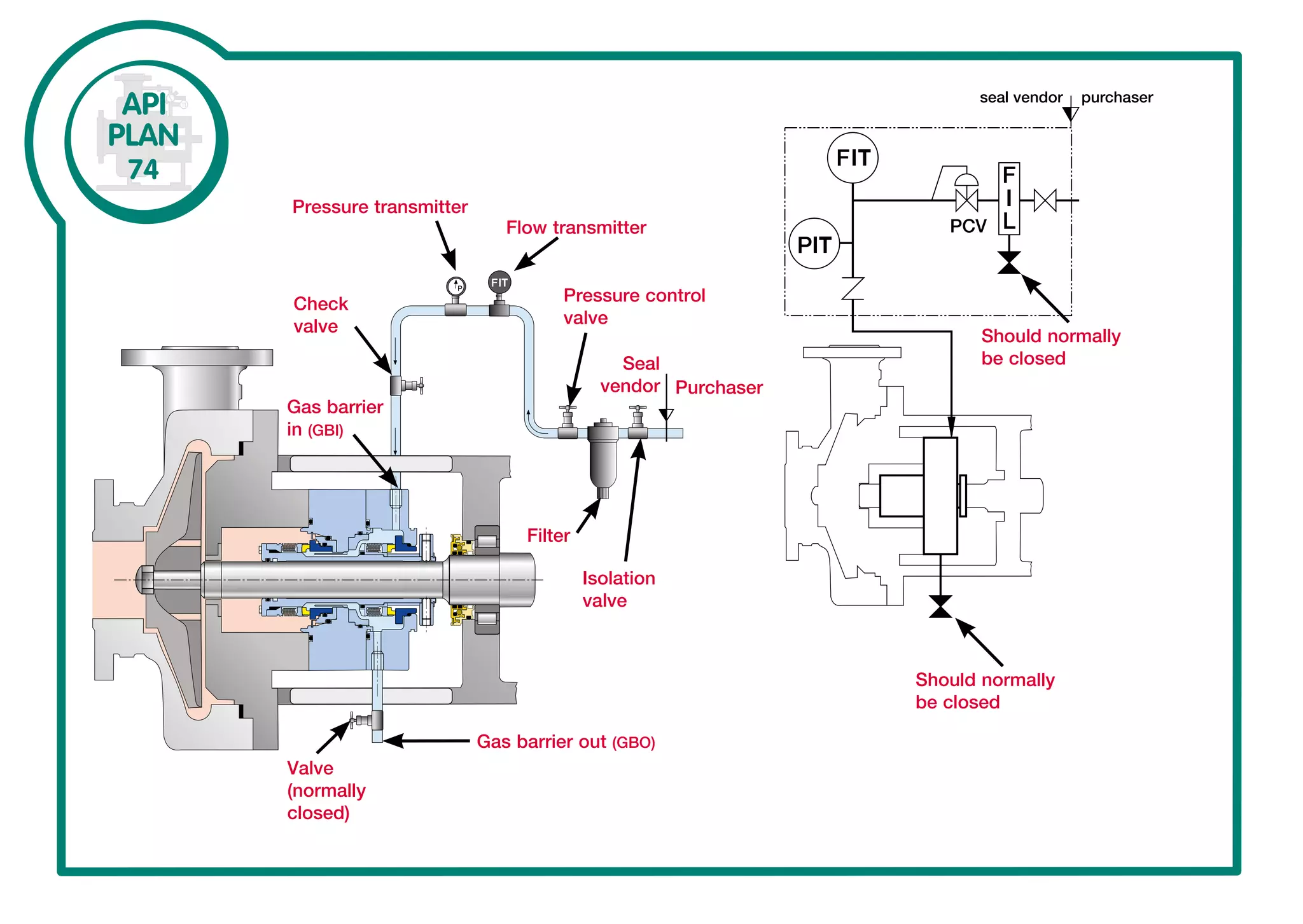 API 682 Seal piping plans.pdf