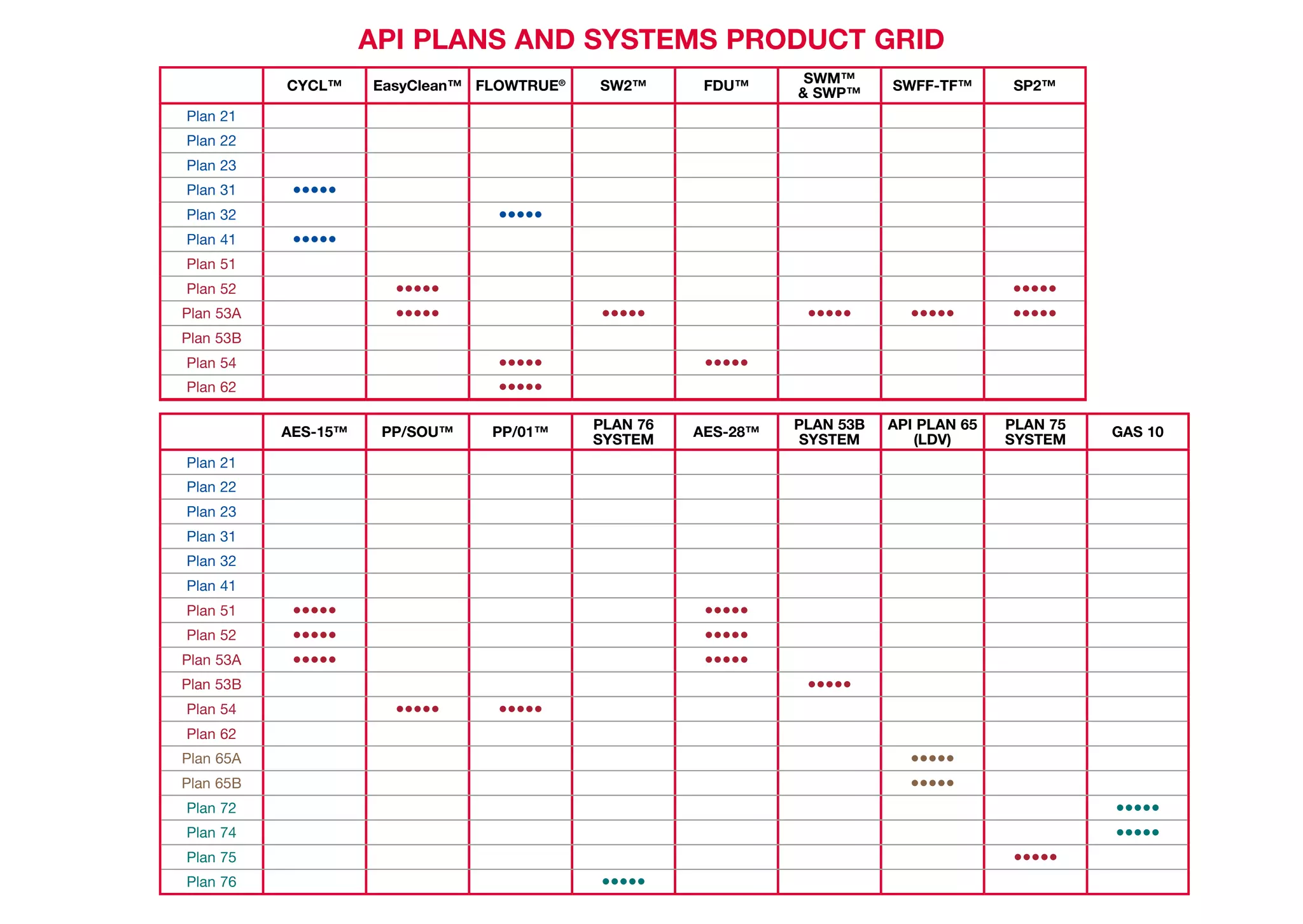 API 682 Seal piping plans.pdf