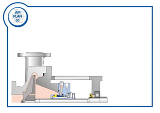 API 682 Seal piping plans.pdf