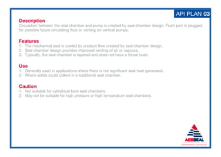 API 682 Seal piping plans.pdf