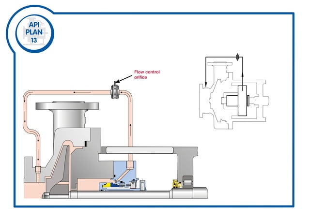 API 682 Seal piping plans.pdf