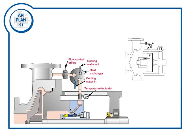 API 682 Seal piping plans.pdf