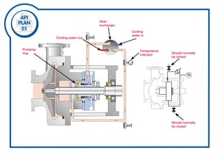 API 682 Seal piping plans.pdf