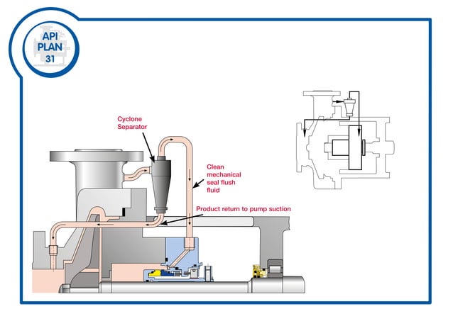 API 682 Seal piping plans.pdf