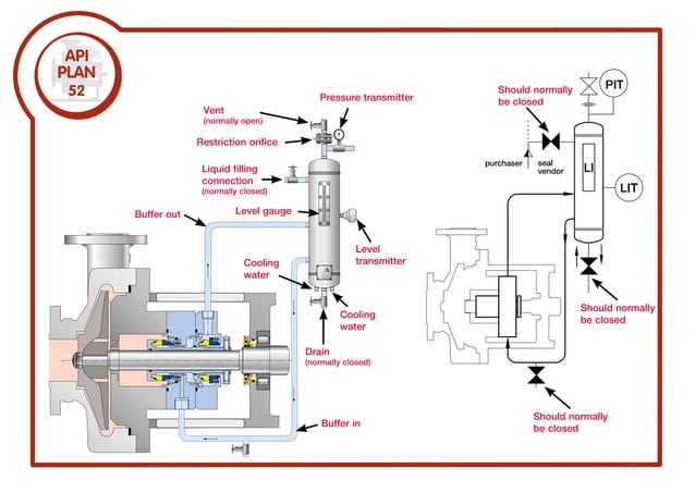 API 682 Seal piping plans.pdf