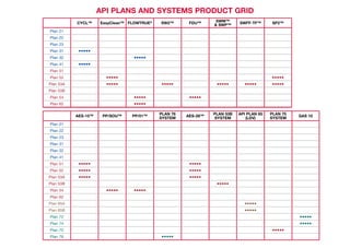 API 682 Seal piping plans.pdf
