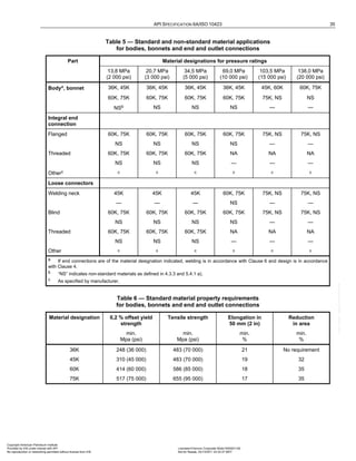 Standard API 6A-2011 for Oil & Gas Wellhead & Christmas Tree Equipment ...