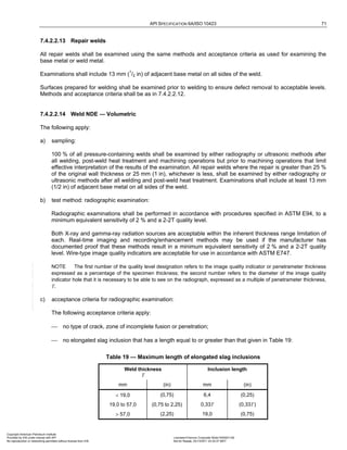 Standard API 6A-2011 for Oil & Gas Wellhead & Christmas Tree Equipment ...