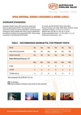 Api6 a trim_material_ratings | PDF