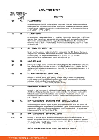 Api6 a trim_material_ratings | PDF