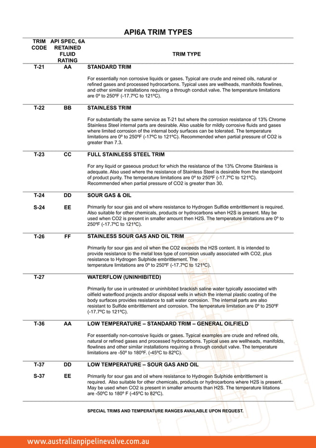 Api6 a trim_material_ratings | PDF | Shaving | Personal Care