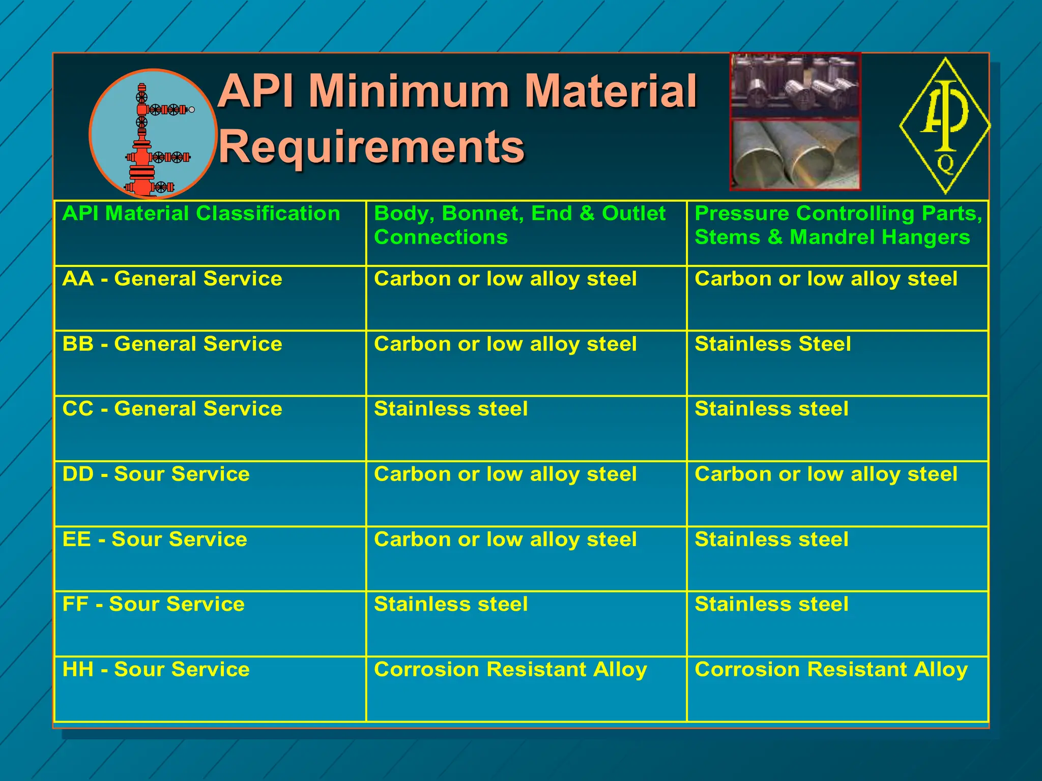 API 6A Wellhead Selection.ppt