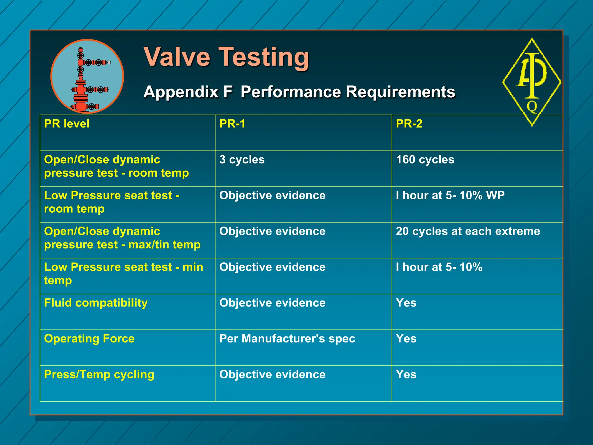 API 6A Wellhead Selection.ppt