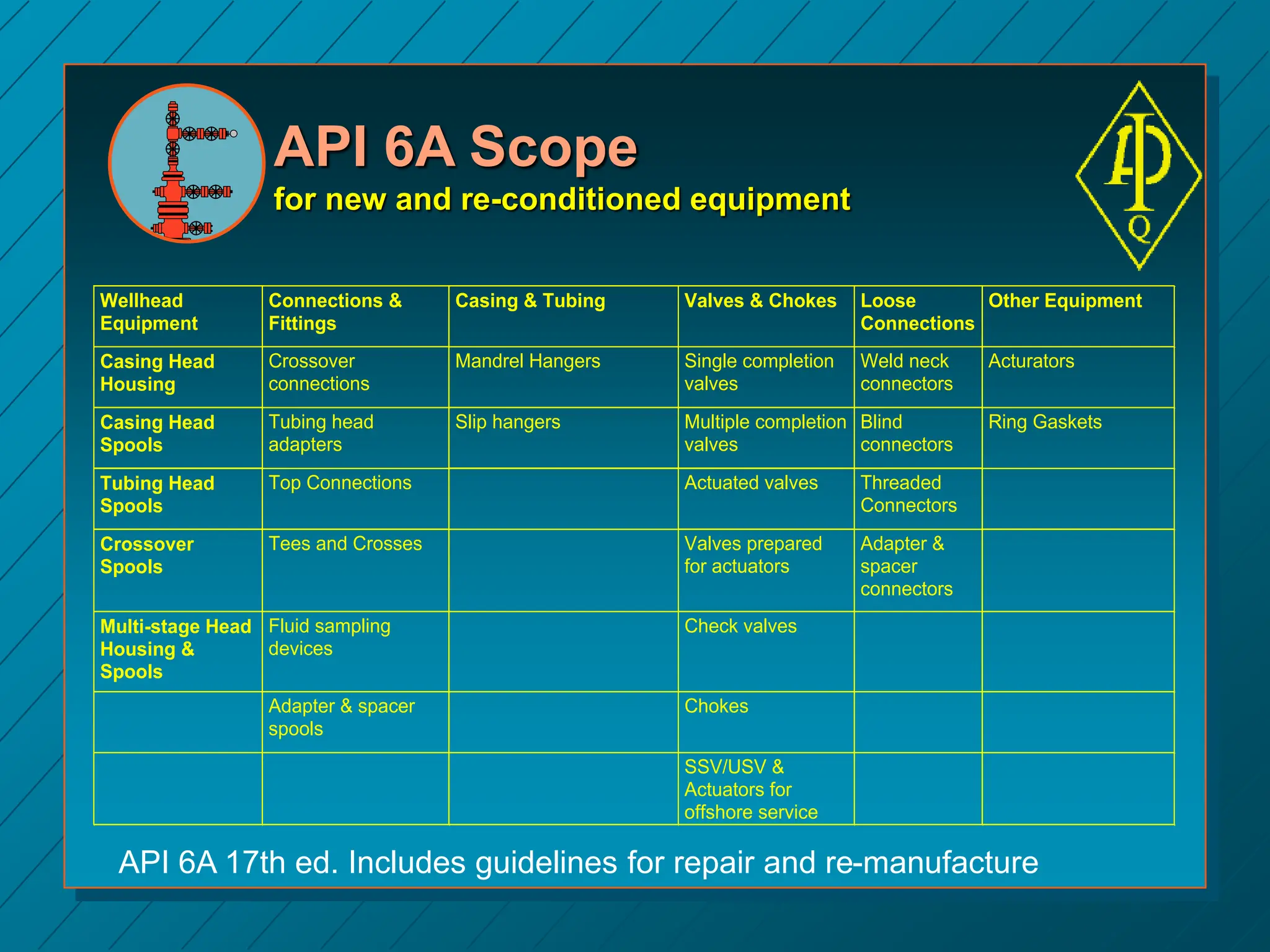 API 6A Wellhead Selection.ppt