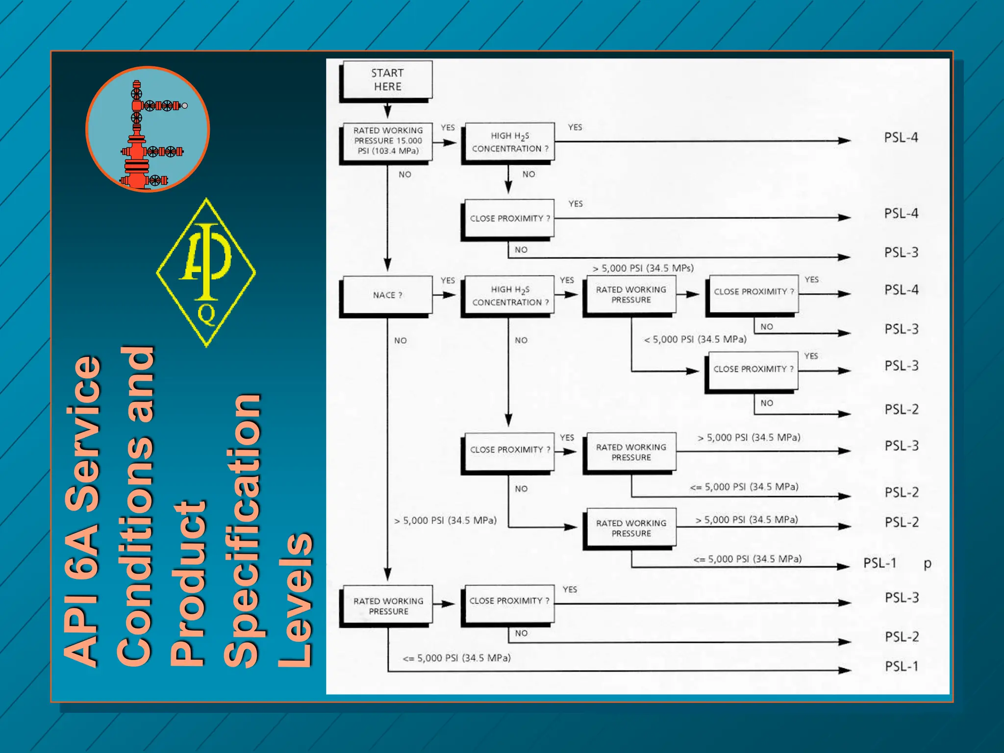 API 6A Wellhead Selection.ppt