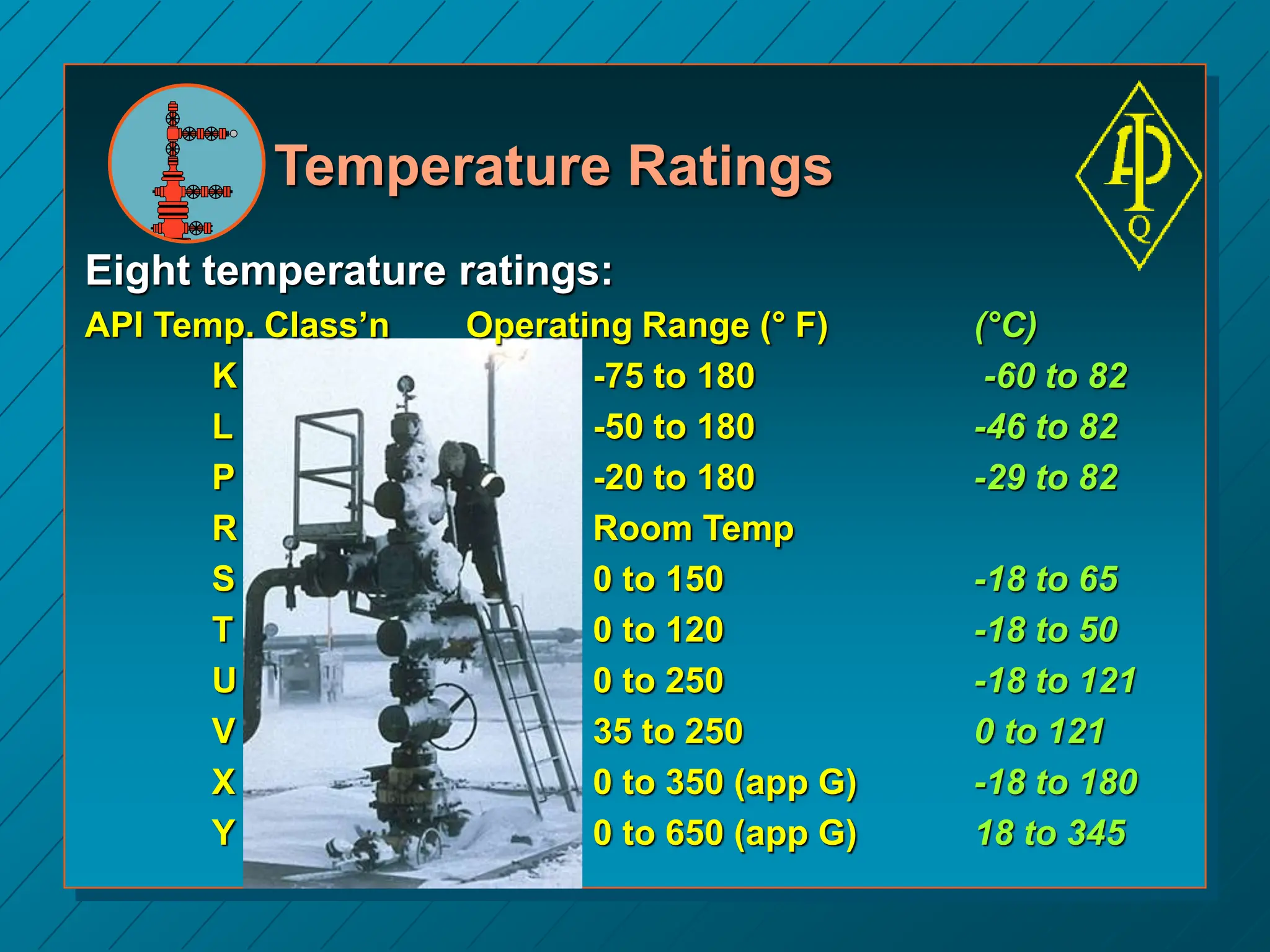 API 6A Wellhead Selection.ppt