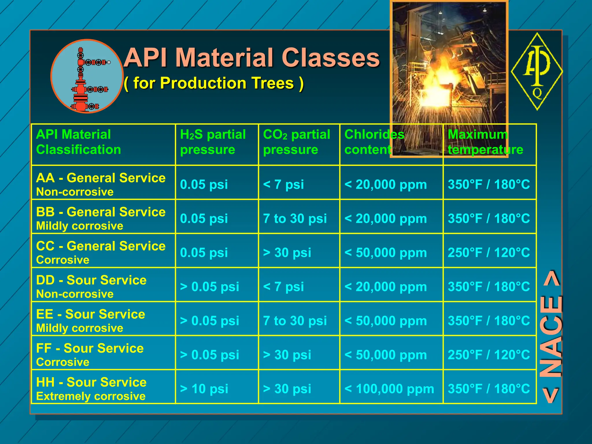 API 6A Wellhead Selection.ppt