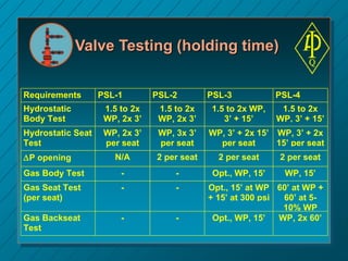 API 6A Wellhead Selection.ppt