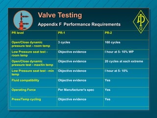 API 6A Wellhead Selection.ppt
