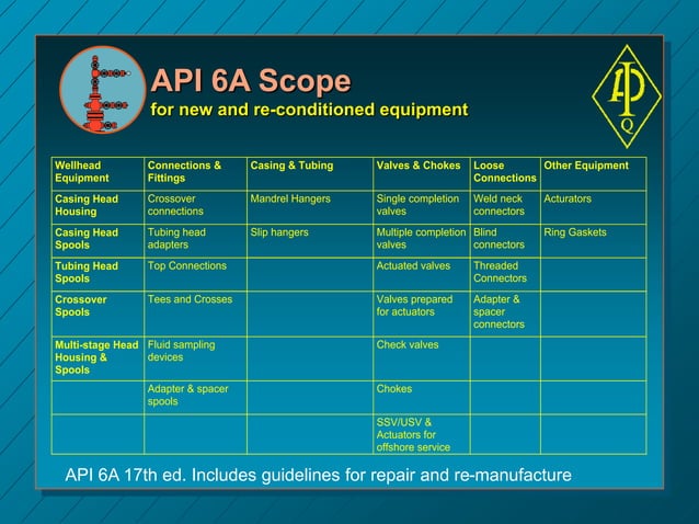 API 6A Wellhead Selection.ppt | Home Appliances | Home & Garden