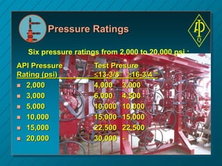 API 6A Wellhead Selection.ppt
