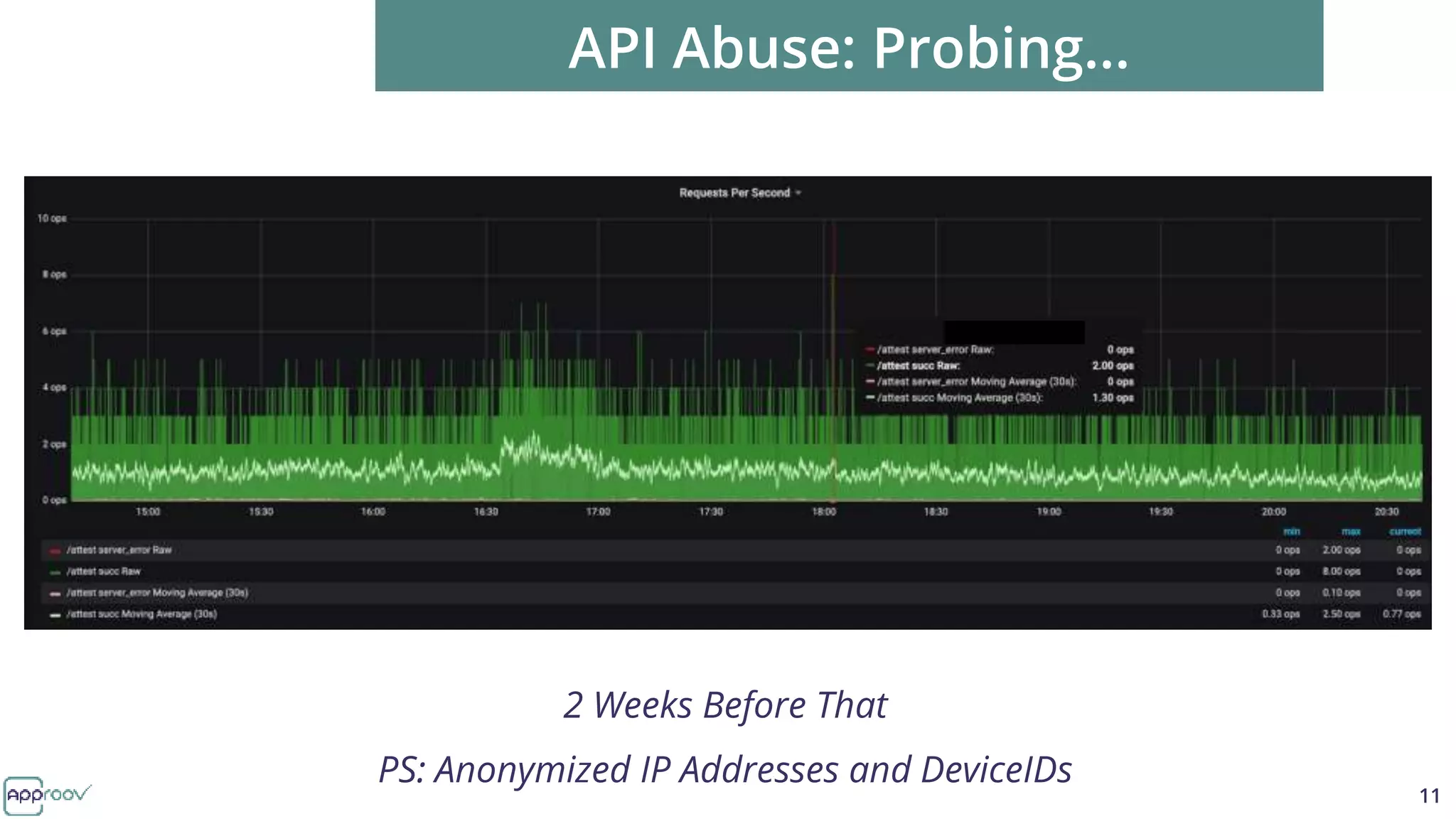 API Abuse - The Anatomy of An Attack | PPT