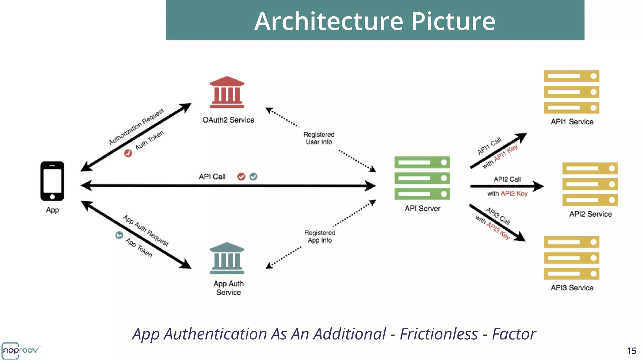 API Abuse - The Anatomy of An Attack | PPTX