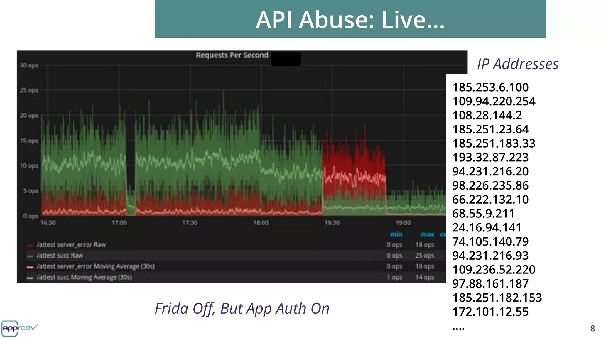 API Abuse - The Anatomy of An Attack | PPT