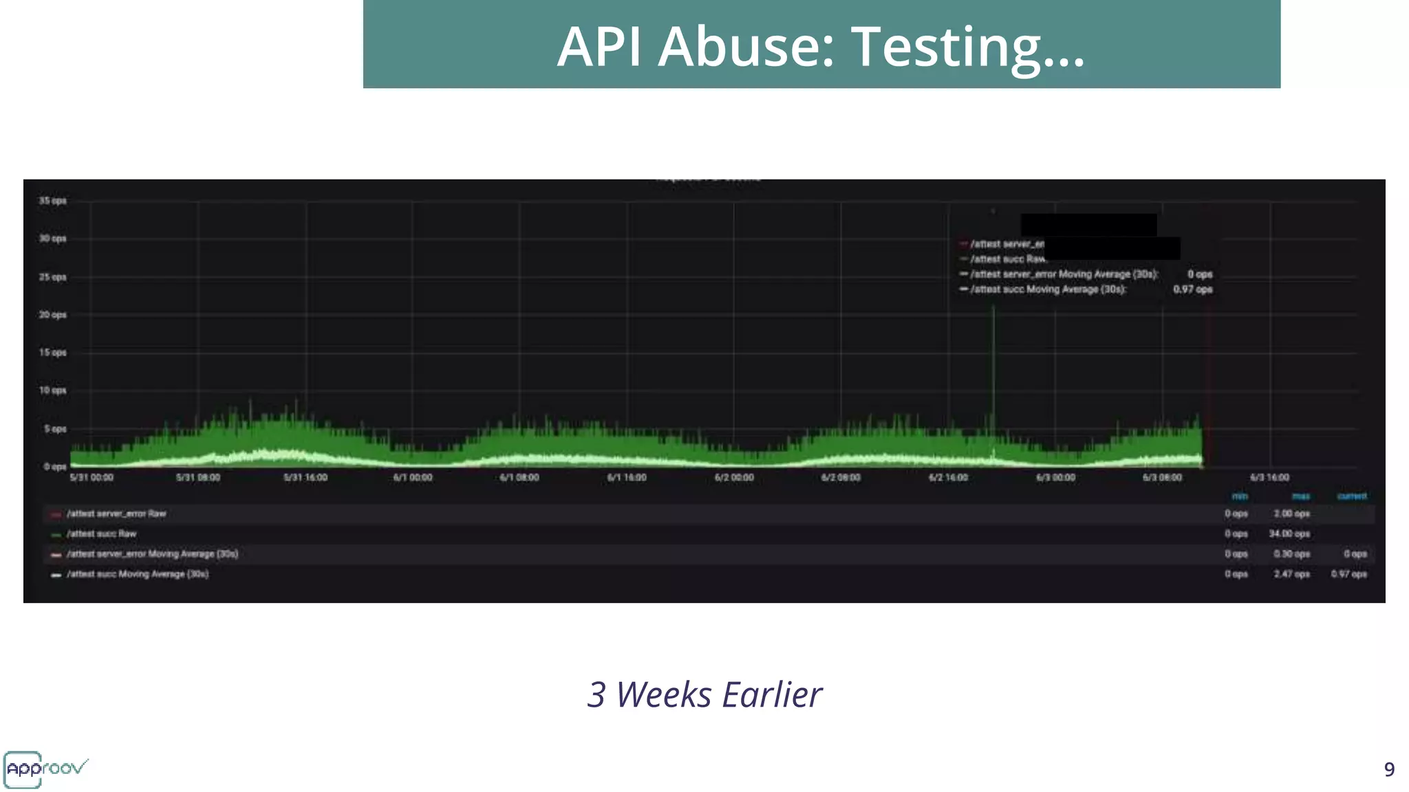 API Abuse - The Anatomy of An Attack | PPTX