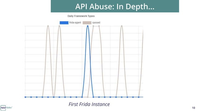 API Abuse - The Anatomy of An Attack | PPT